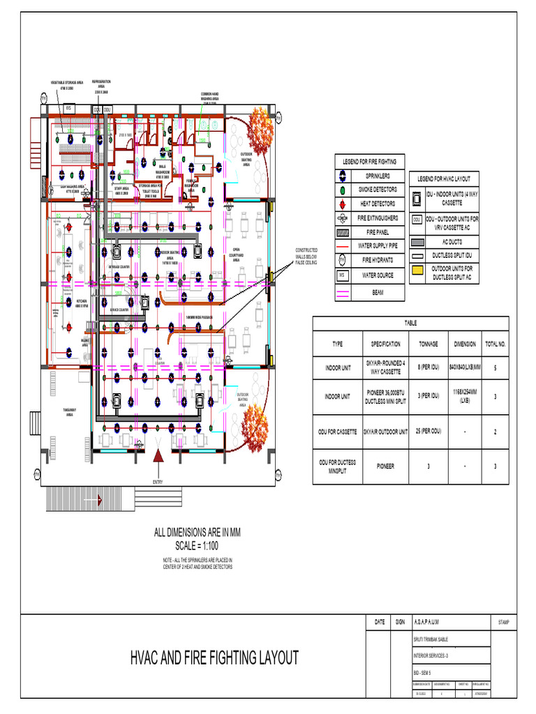 HVAC and Fire Fighting Layout Plan | PDF | Building Technology | Home