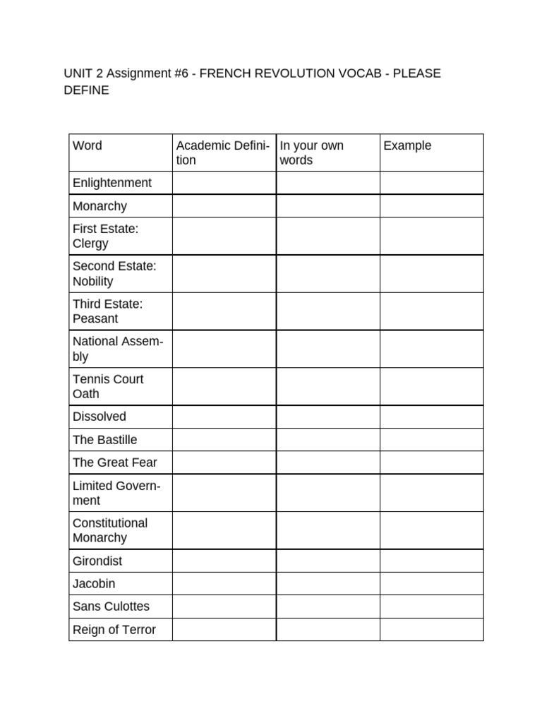 Unit 2 Assignment 6 the French Revolution Vocabulary (1) | PDF
