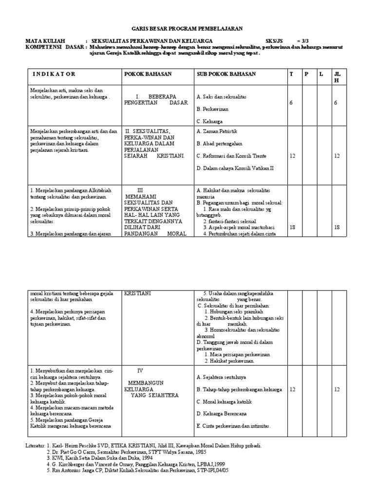 MRL Sex PRK | PDF | Agama & Spiritualitas