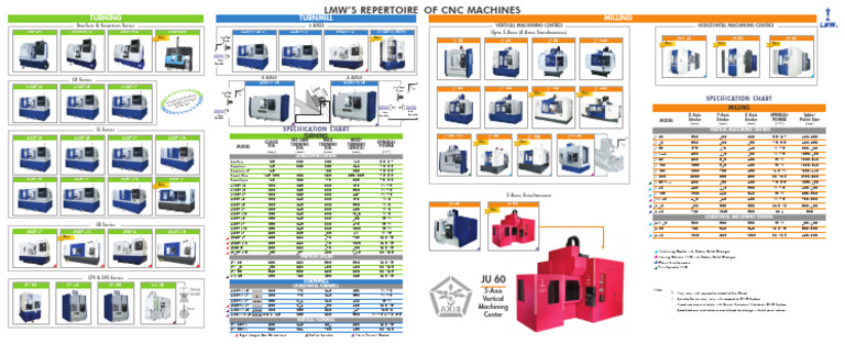 LMW CNC Machine Specifications Overview | PDF | Tools | Industrial ...