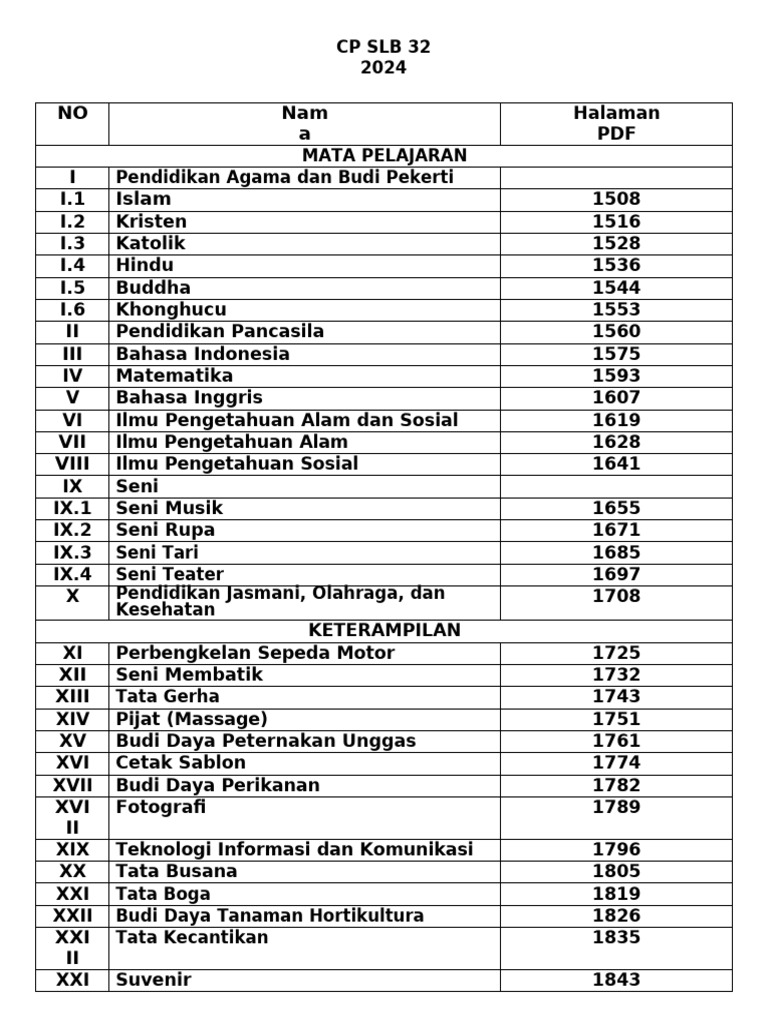 CP SLB 32 2024 2042 Lembar | PDF