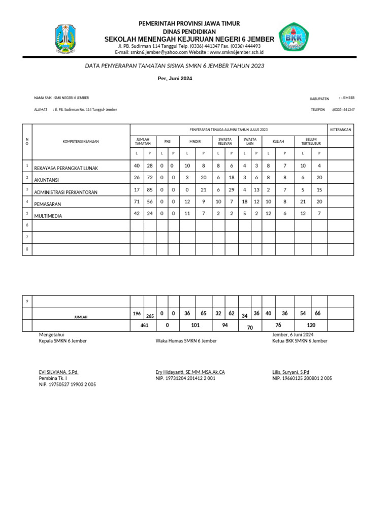 Data Tracer 2023 Per 6 JUNI 2024 | PDF