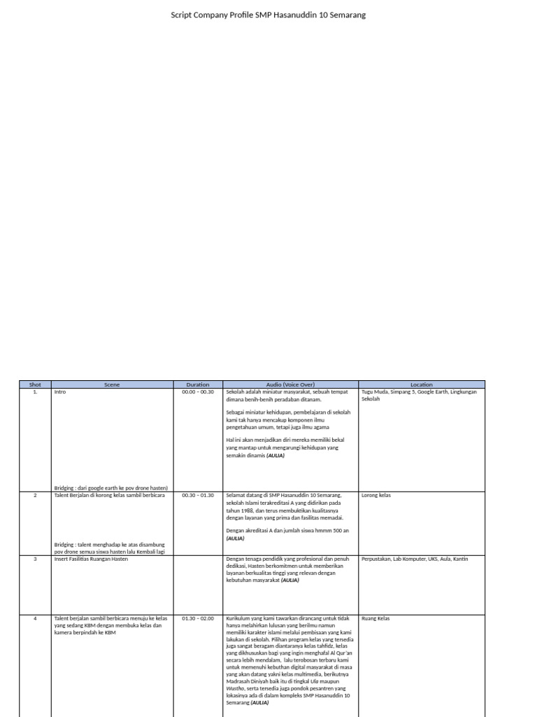 (Final) Script Company Profile SMP Hasanuddin 10 Semarang | PDF