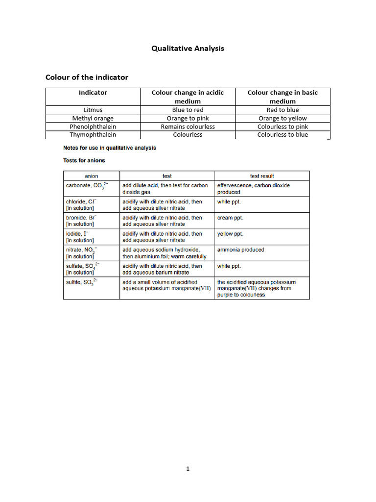 Qualitative Analysis | PDF