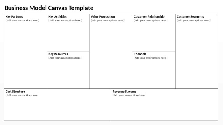 Business Model Canvas Overview | PDF