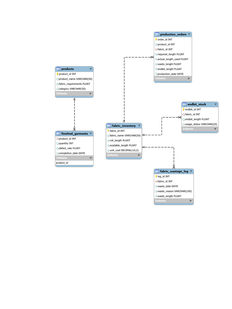 ER Diagram PDF | PDF