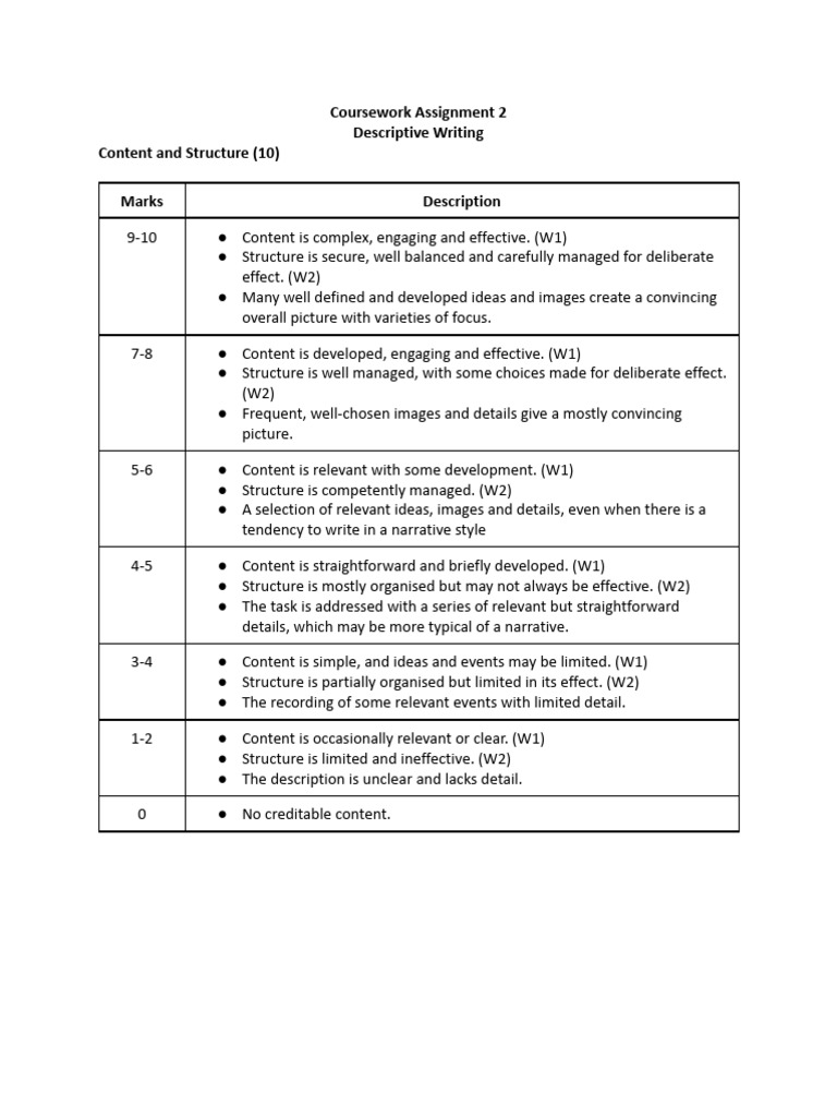Rubric - Descriptive Writing | PDF | Human Communication | Linguistics