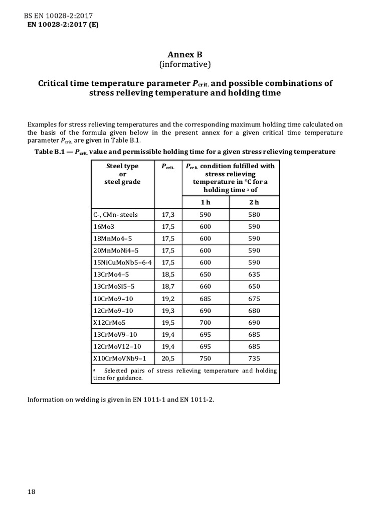 BS EN 10028-2-2017-Page20 | PDF