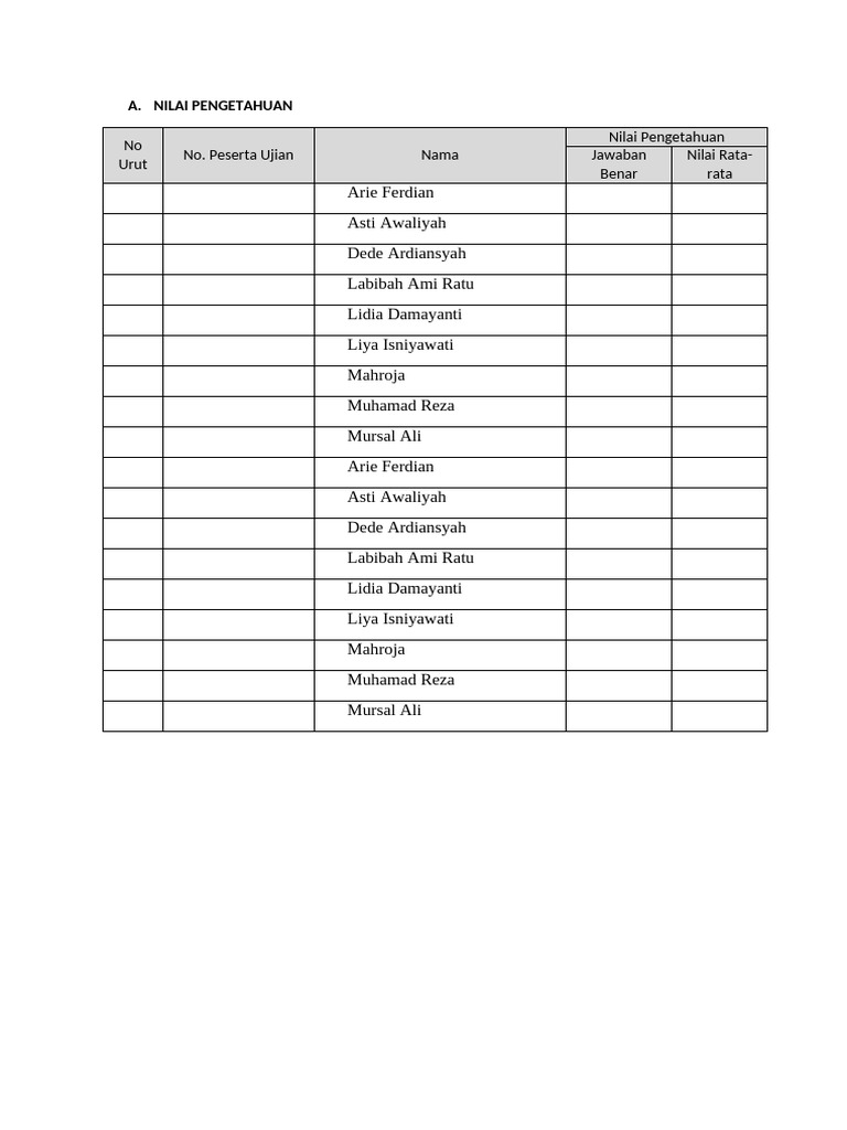 DAFTAR NILAI UKK RUANG Pakets Soal Pilihan | PDF