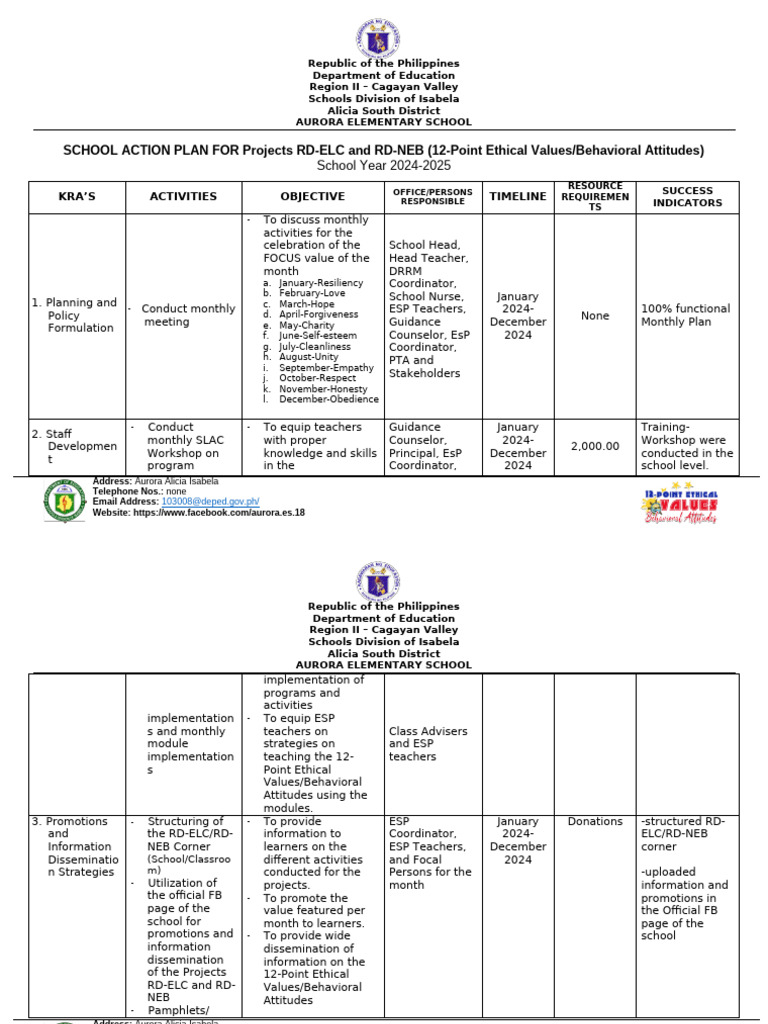 RD-ELC Action Plan 2024-2025 | PDF | Cognition | Learning
