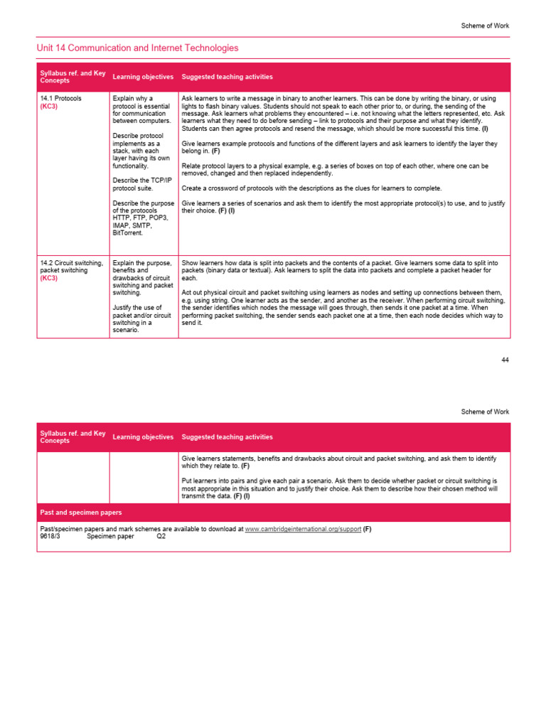 9618 Scheme of Work (for Examination From 2021) (1)-44-45 (1) | PDF | Internet Protocol Suite ...
