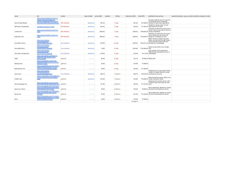 2025 CAFC Order - Sheet1 | PDF | Equipment | Machines