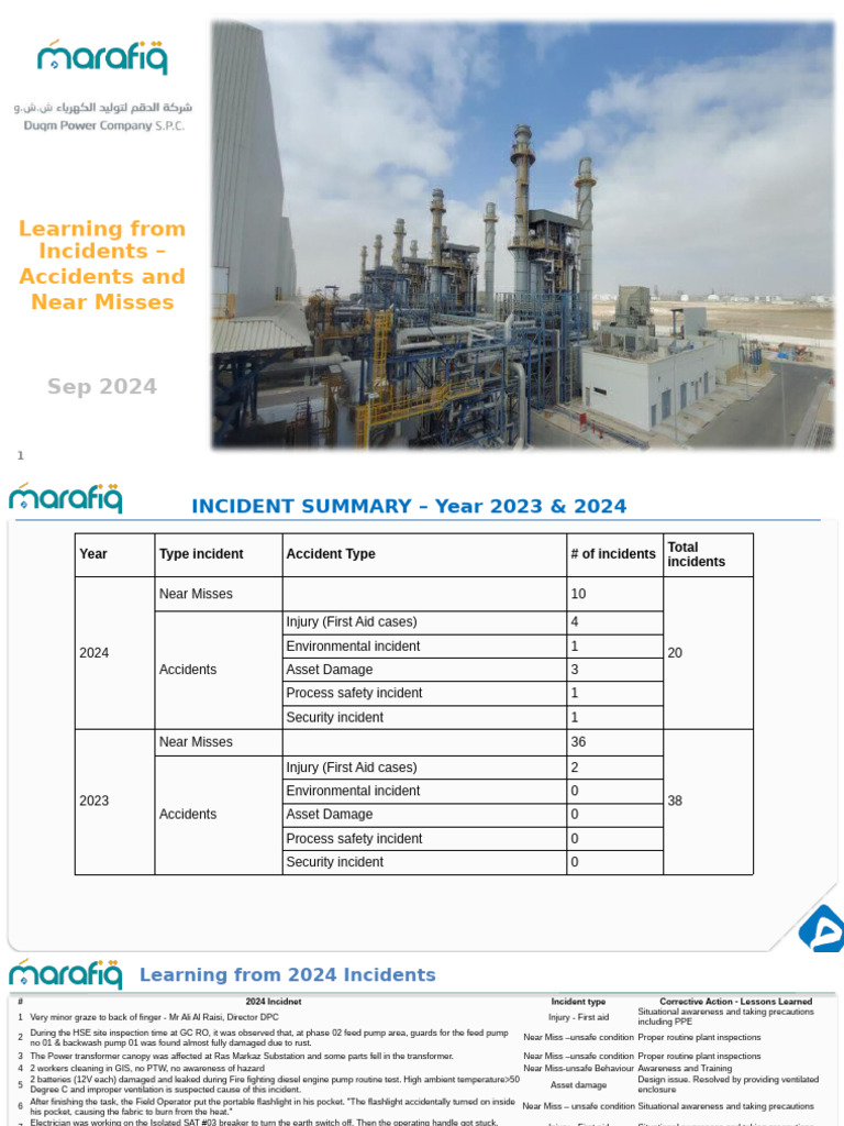 LL From HSE Incidents-2024 | PDF | Occupational Safety And Health | Safety