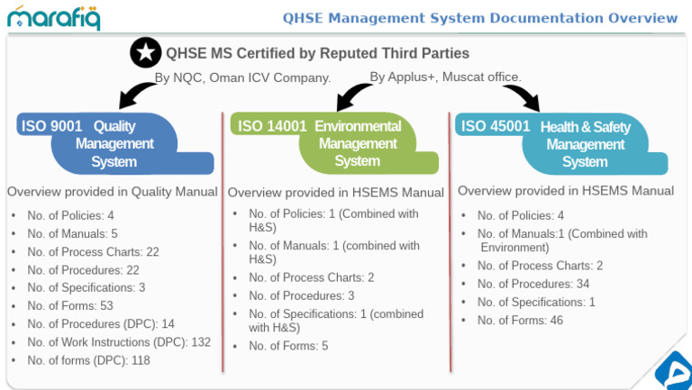 QHSE Documentation Summary | PDF