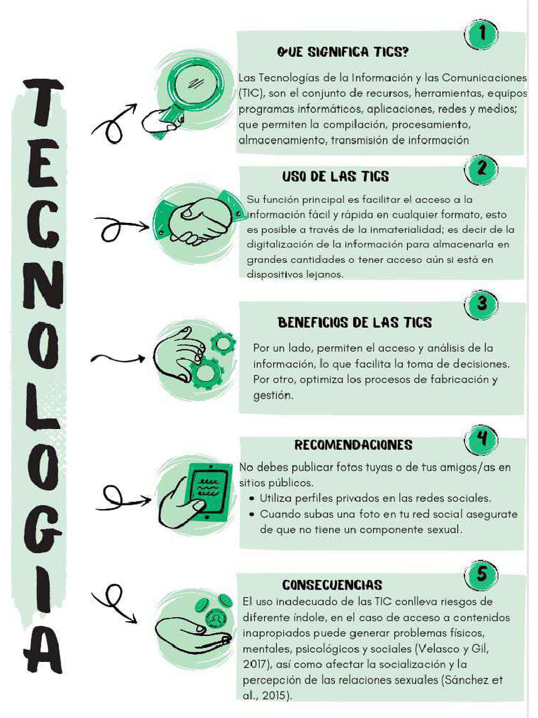Infografia Tics | PDF