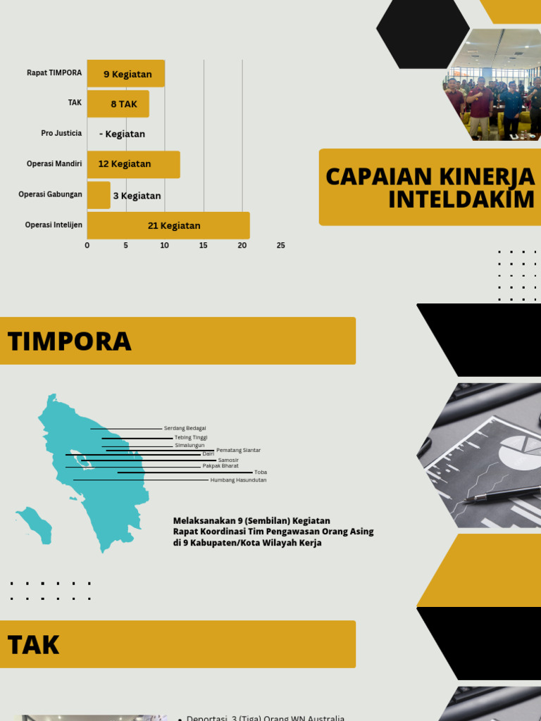Rapat TIMPORA: Kegiatan Pengawasan Imigrasi | PDF
