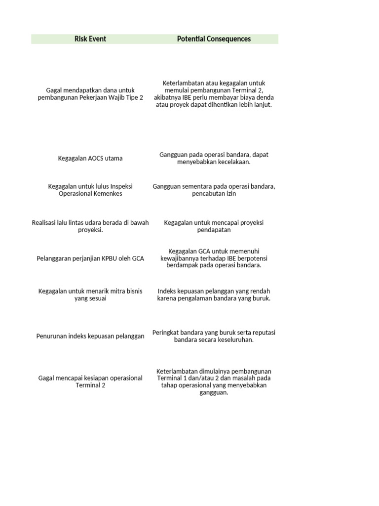 Corporate Risk Assessment (IDN) | PDF