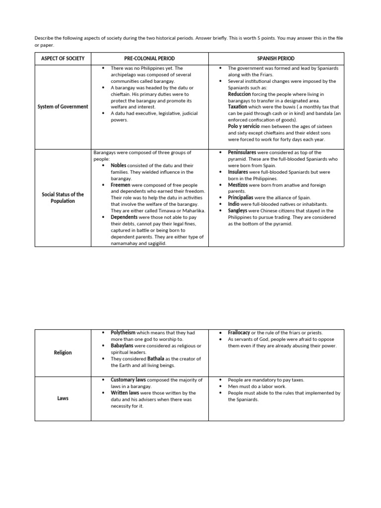 Pre-Colonial vs. Spanish Era Society | PDF | Philippines