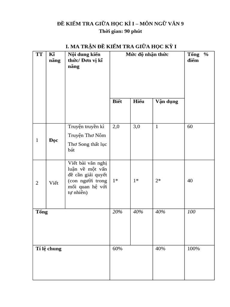 ĐỀ KT GHK 1 - VĂN 9 | PDF