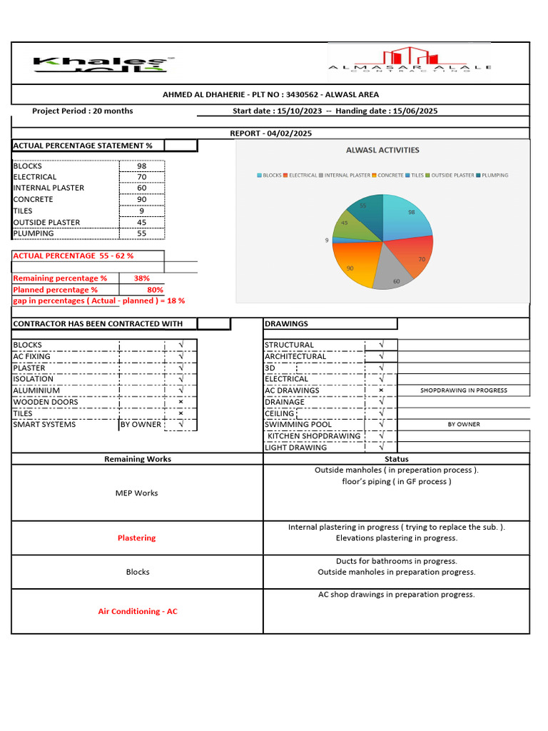 Comprehensive Report 4 2 2025 | PDF | Wall | Tile