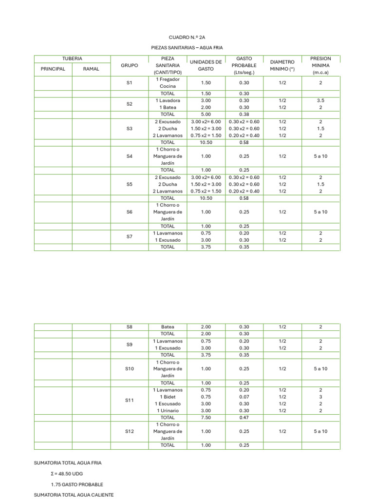 CUADRO 2A y 2B | PDF