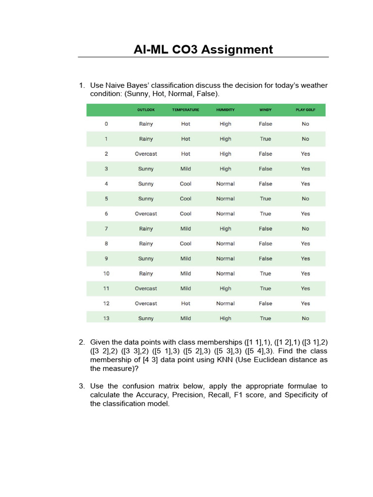 CO3 Assignment | PDF
