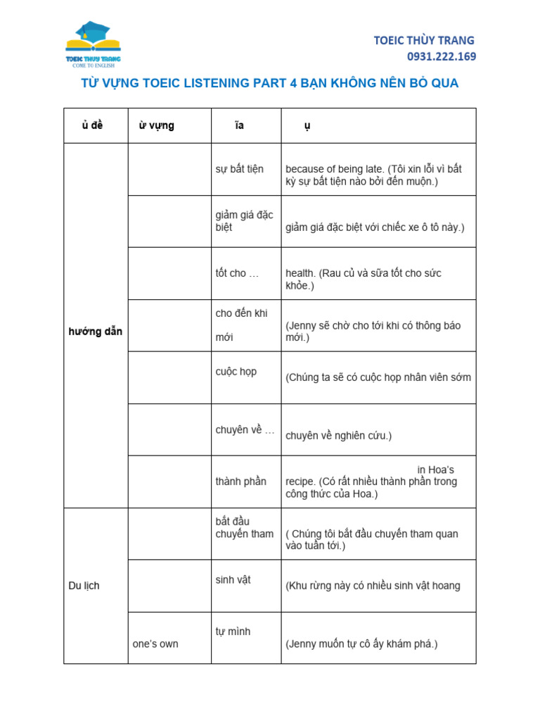 Tá Vá °NG TOEIC LISTENING PART 4 Báº N KHÃ NG NÃ N Bá QUA | PDF