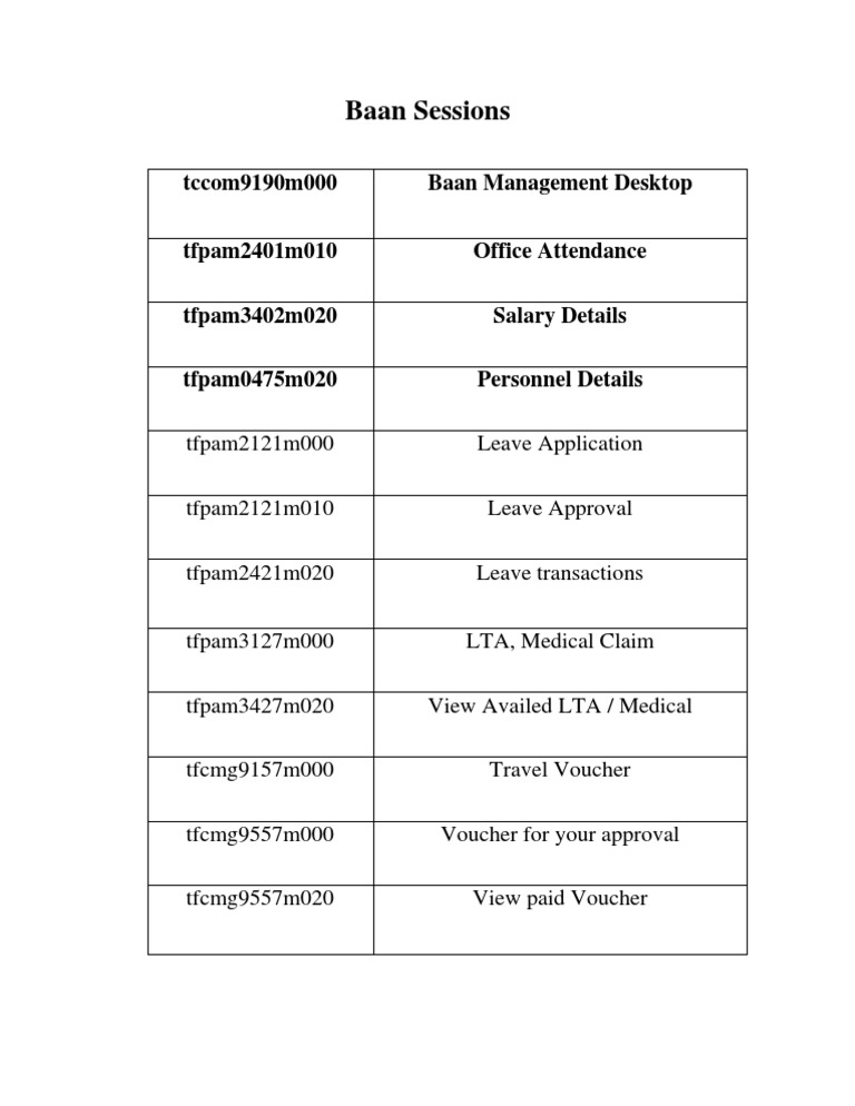 Baan Management Desktop Functions | PDF | Business | Finance & Money ...