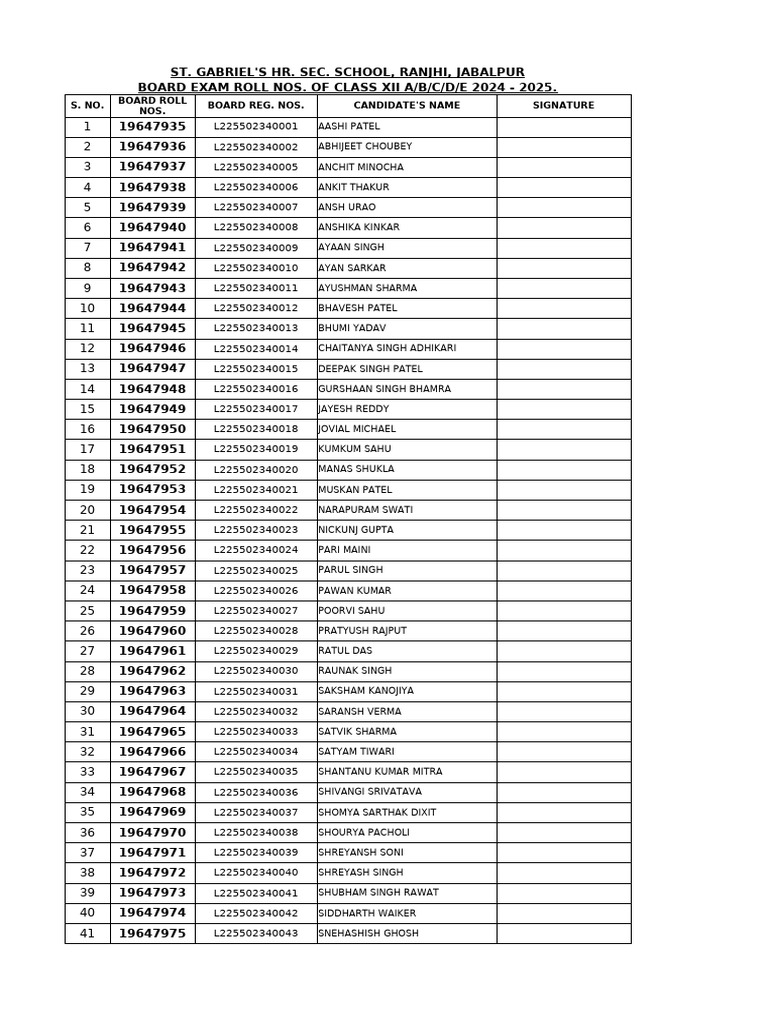 Class XII Board Exam Roll Numbers 2024 | PDF