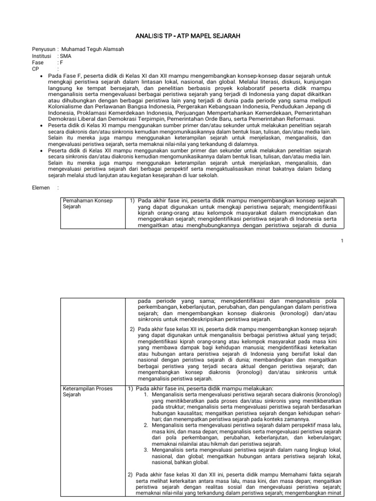 Analisis TP-ATP M. Teguh. A | PDF