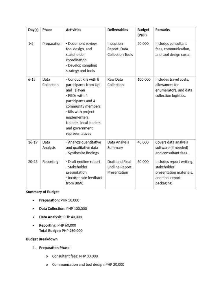 Work Plan | PDF | Data Analysis | Data