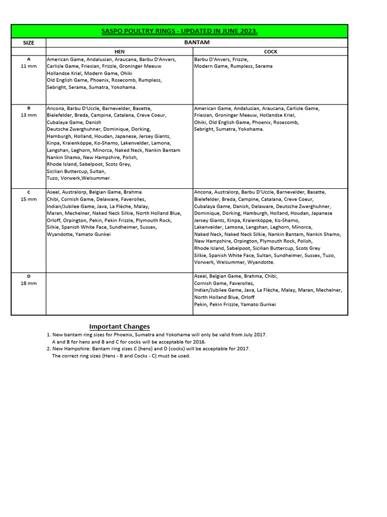 SASPO - RING - SIZES-Updates 2024 | PDF | Breeding | Birds