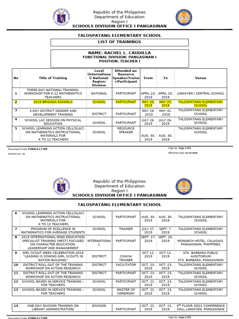 RACHEL List of Tranings FINAL | PDF