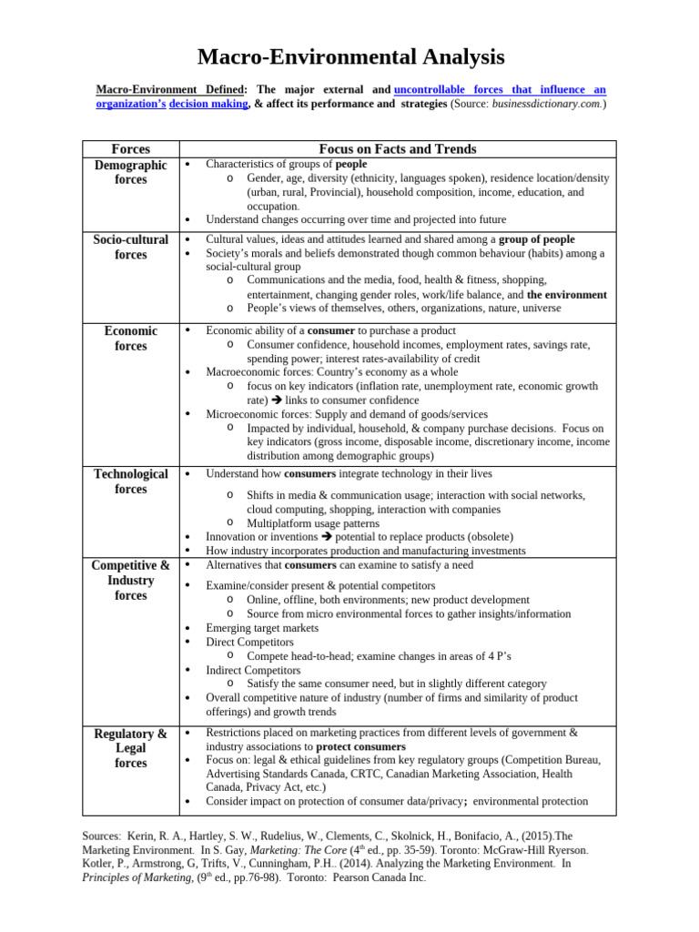 Macro-Environmental Analysis.2016 | PDF | Macroeconomics | Economics