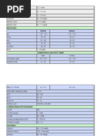 Comprehensive Lab Values Cheat Sheet | PDF | Hematology | Blood