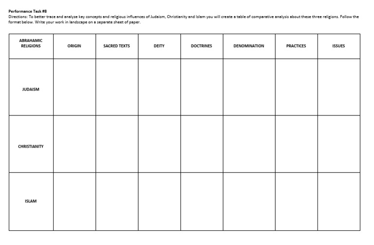 Performance Task #8 | PDF