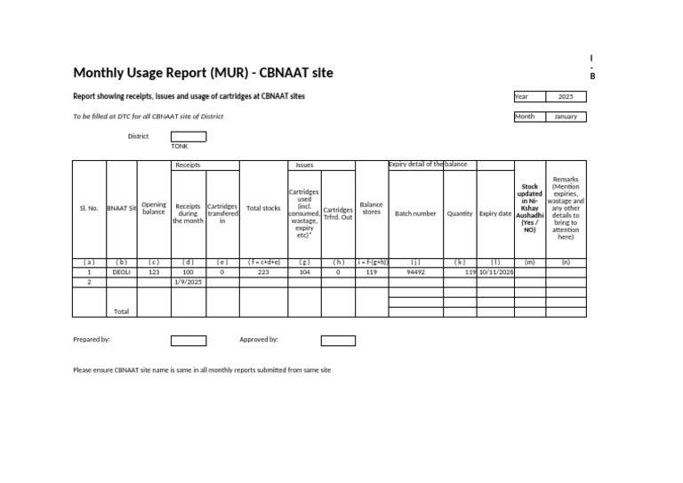Usage Report Cbnaat_format | PDF