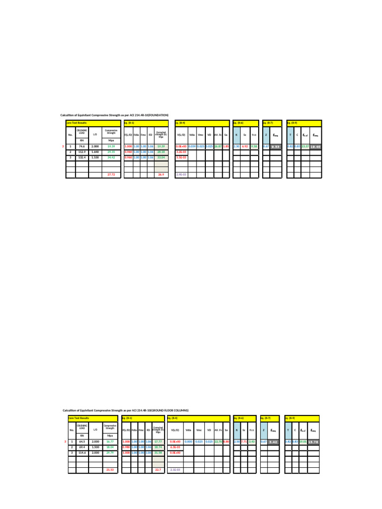 Equivalent compressive strength ACI214(A-01utoRecovered) | PDF | Tests ...