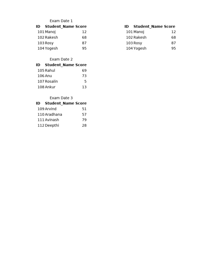 Student Scores and Sales Data | PDF