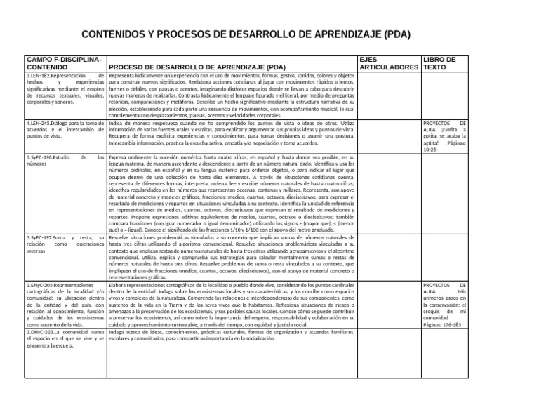 Primer Planificación Tercer Grado | PDF | Aprendizaje | Lengua española