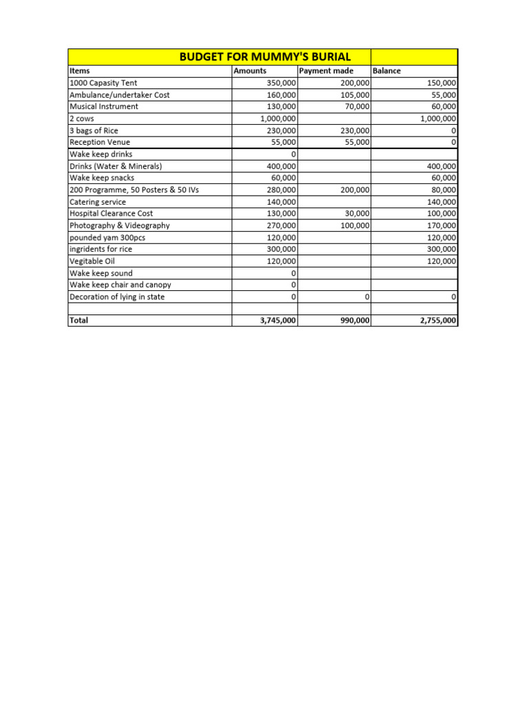 Burial Budget 3 | PDF