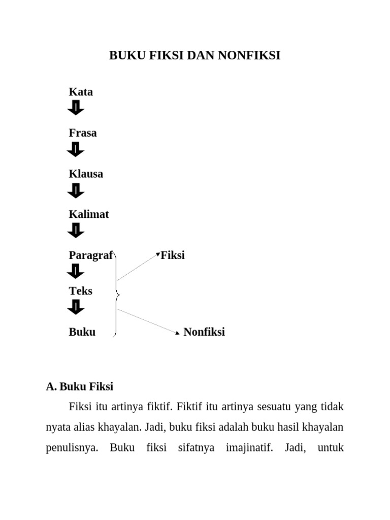 Buku Fiksi dan Nonfiksi: Panduan Lengkap | PDF