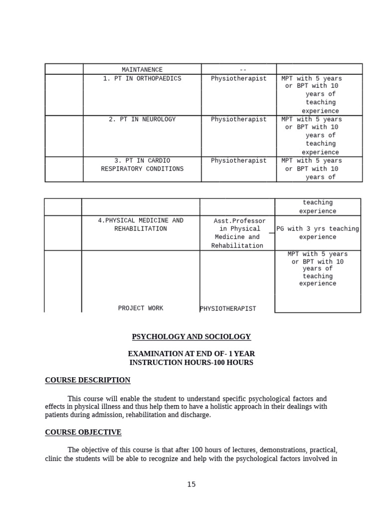 Revised BPT Syllabus Jan2022!15!85 | PDF | Anatomical Terms Of Motion ...