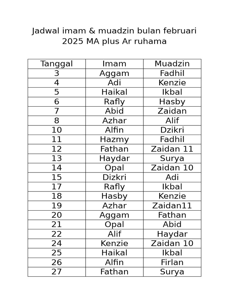 Jadwal Imam 0 Muadzin 2025 | PDF