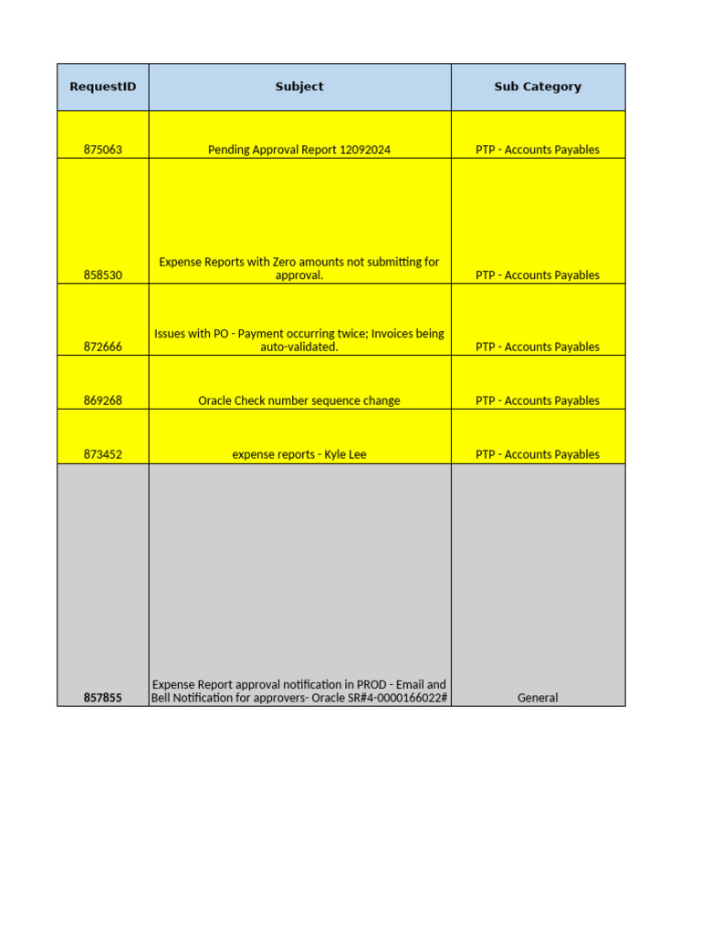 PTP Status Report - 16 Jan 2025 | PDF | Accounts Payable | Corporate Jargon