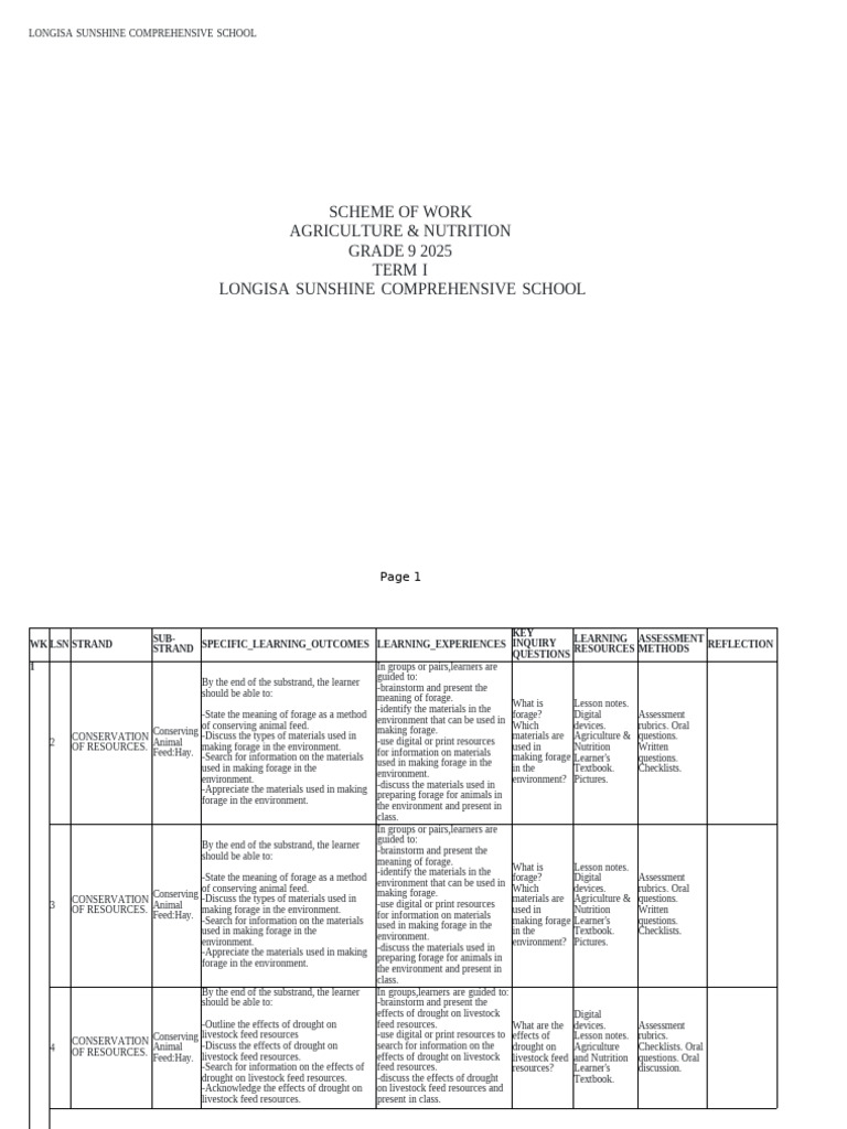 Grade 9 Agriculture Scheme: Hay Conservation | PDF | Hay | Crops