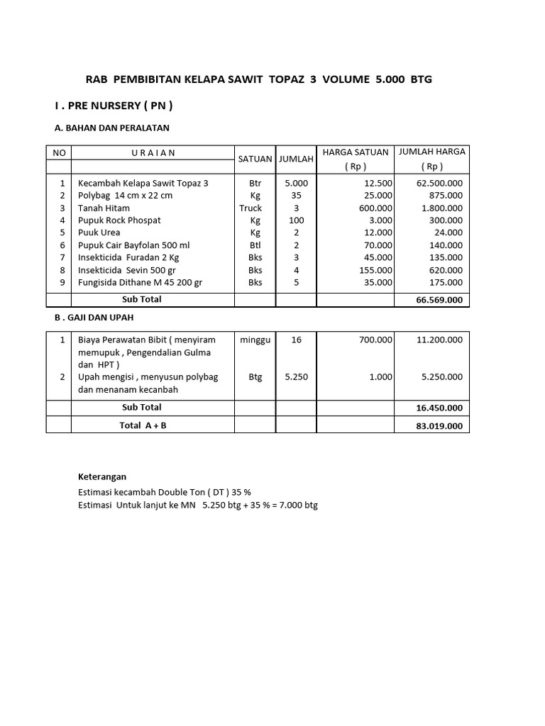 Rab Pembiitan Kelapa Sawit Volume 5.000 BTG | PDF