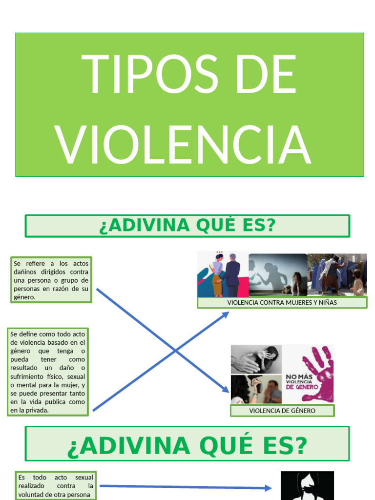Tipos de Violencia | PDF | Violencia | Violación