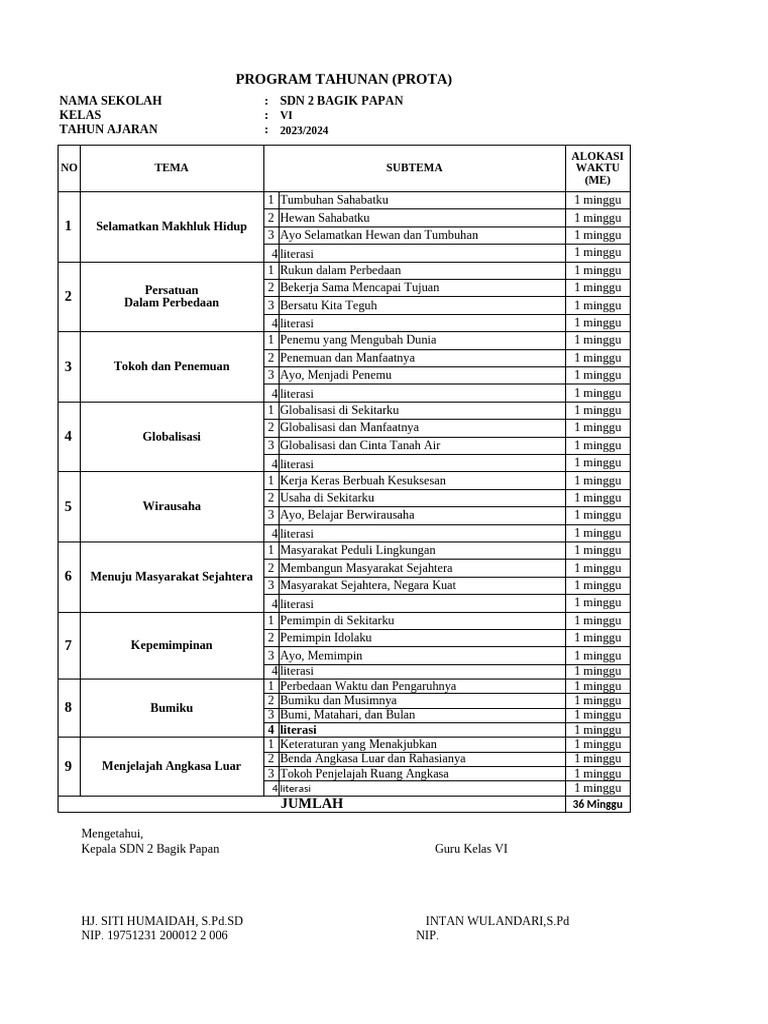 Prota Dan Promes Kelas VI 20232024 | PDF