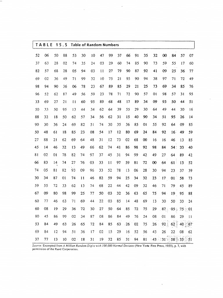 L10 Random Number Tables | PDF